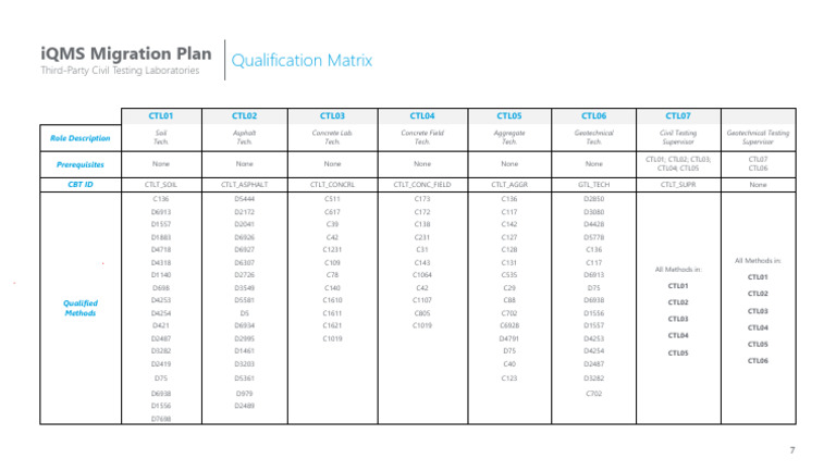 CBT ID (1) Armco Standards | PDF | Civil Engineering | Building Materials