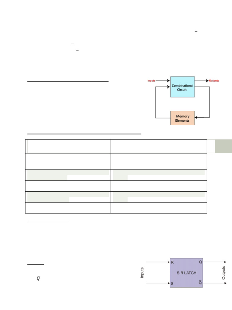 De Module III | PDF | Logic Gate | Computing