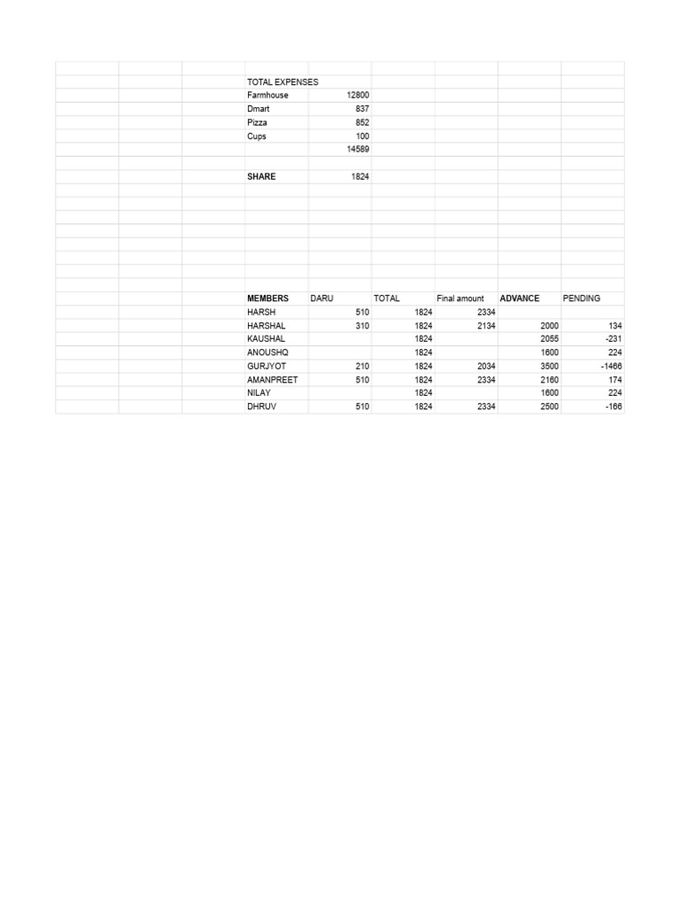 Farmhouse BTP | PDF