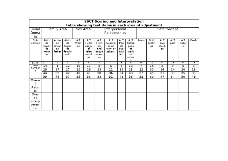 SCT Cross Checked Scoring | PDF