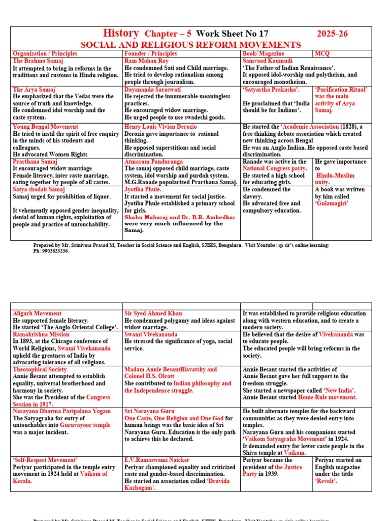 History Lesson 5 Work Sheet | PDF | Swami Vivekananda