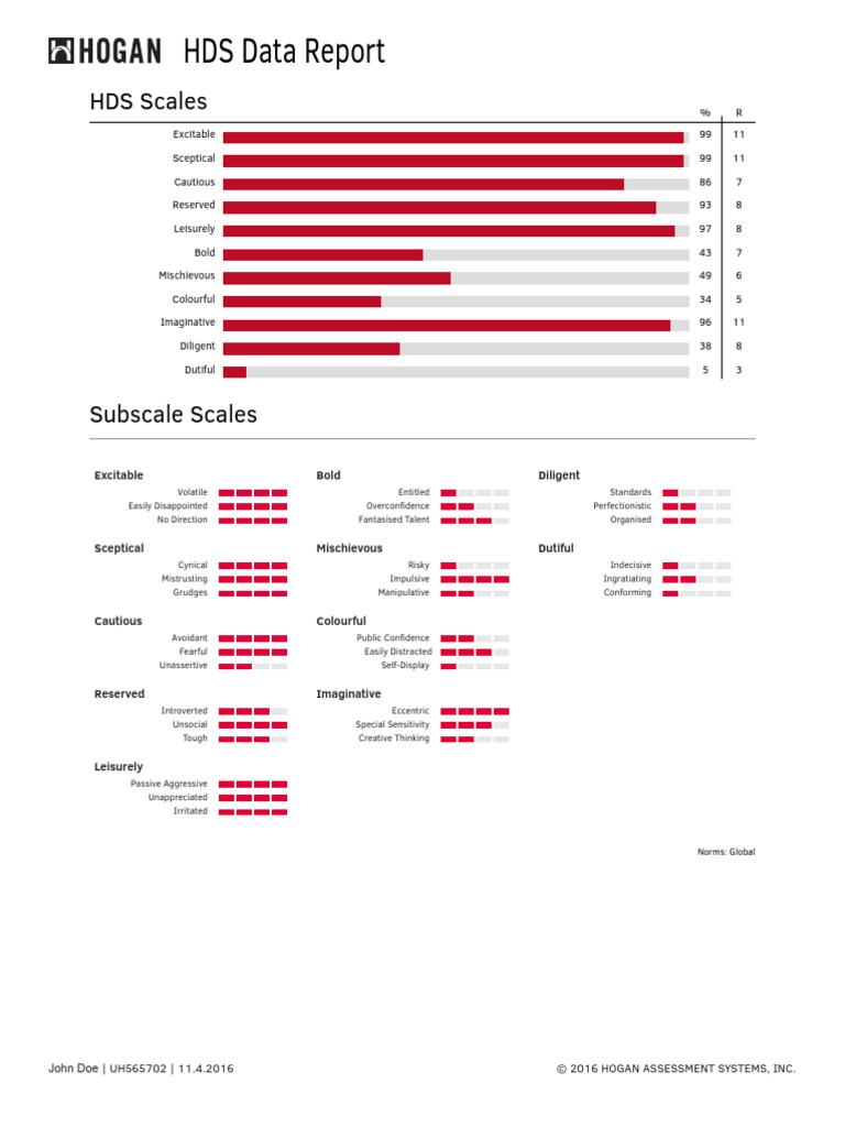 HDS Personality Assessment Results | PDF | Psychology | Psychological ...
