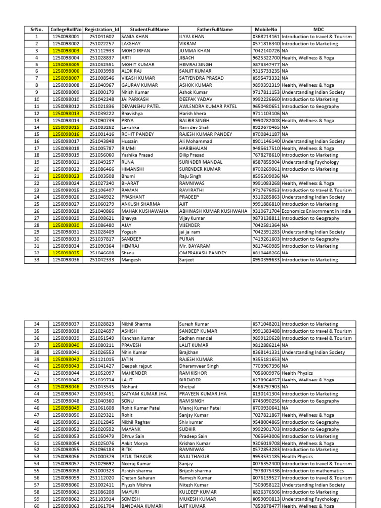 MDC Subjects in BCA Program | PDF