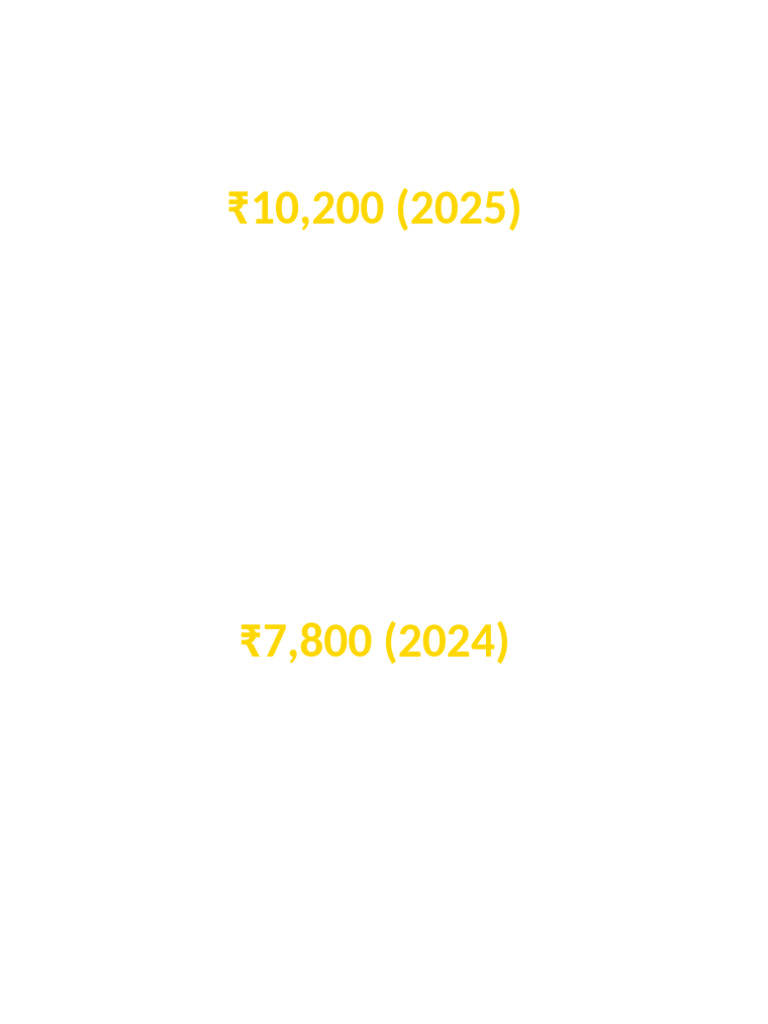 Gold Price Timeline 1964 To 2025 | PDF