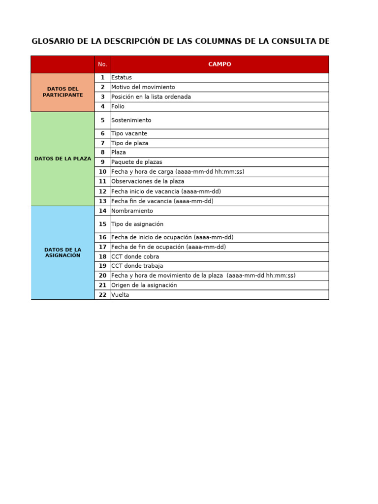 Informacion Resultados 13 06 2025 04 51 52 | PDF