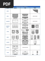 Material Indication Symbols | PDF