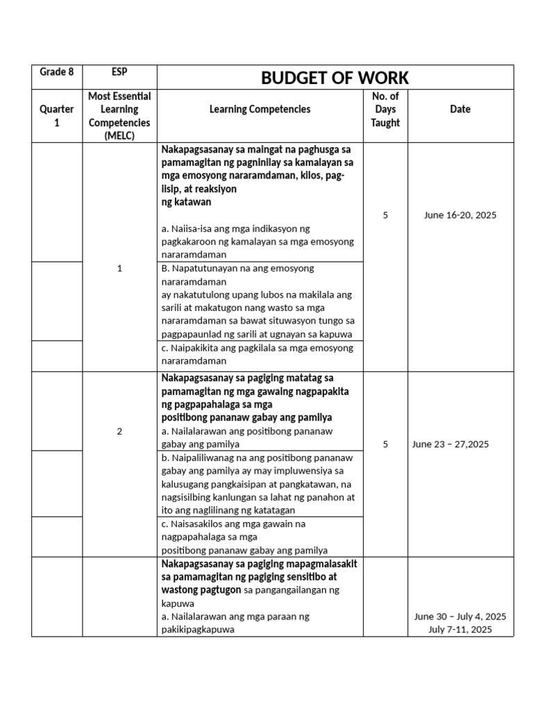 Matatag BOW in ESP 8 1 | PDF