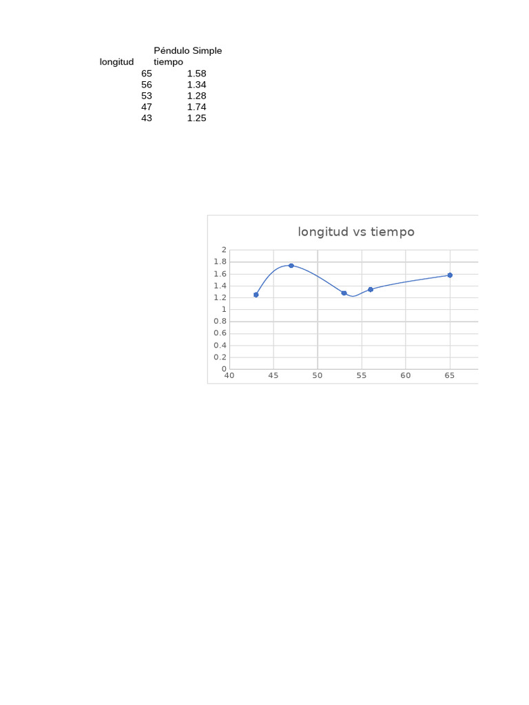 Pendulo Simple | PDF