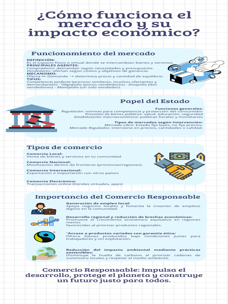 Funcionamiento y Tipos de Comercio | PDF | Mercado (economía) | Comercio