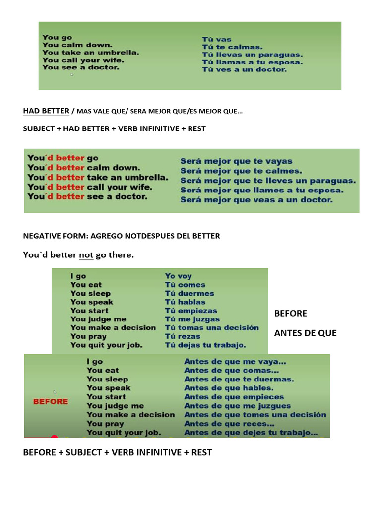 Had Better Subject + Had Better + Verb Infinitive + Rest: You'd Better ...