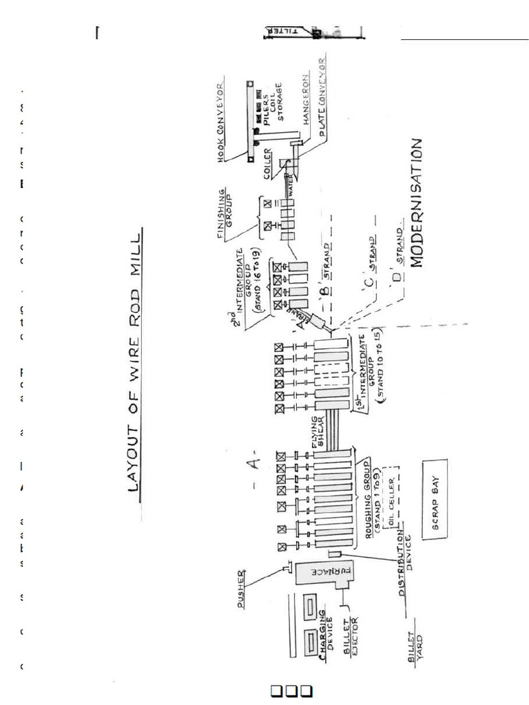 Wire Rod Mill | PDF