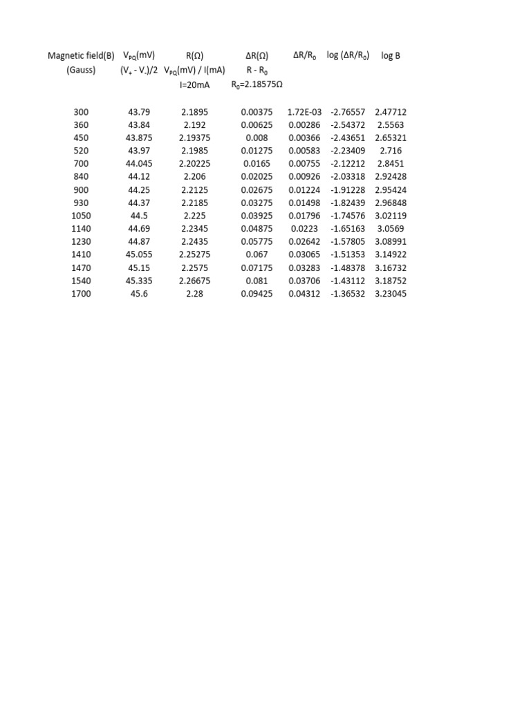 Table For 20ma | PDF