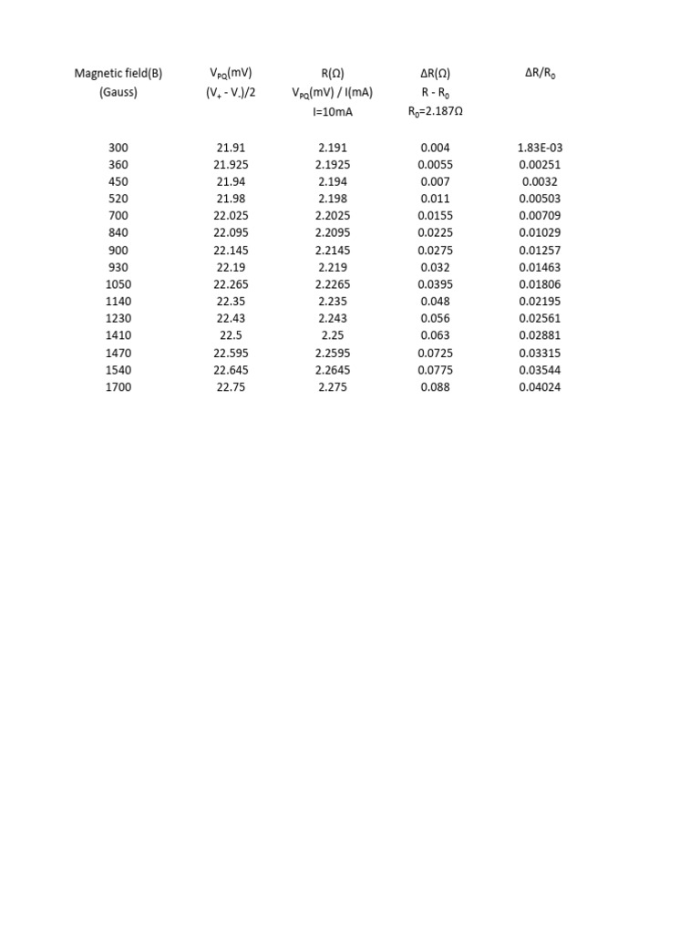 Table For 10ma | PDF