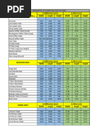 General Construction Notes S1 | PDF