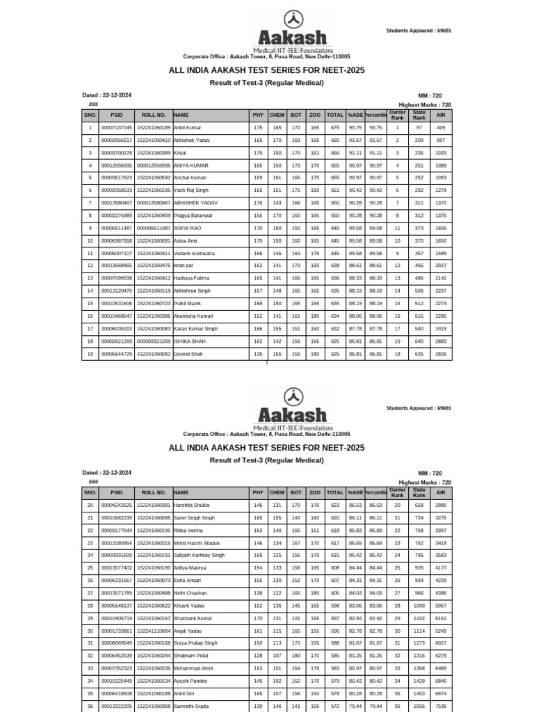 Aiats RM Results | PDF