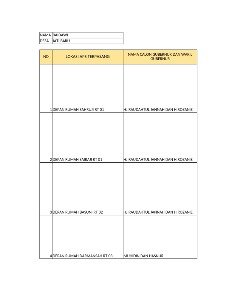 Format Aps Desa (Isi Nama Desa) | PDF