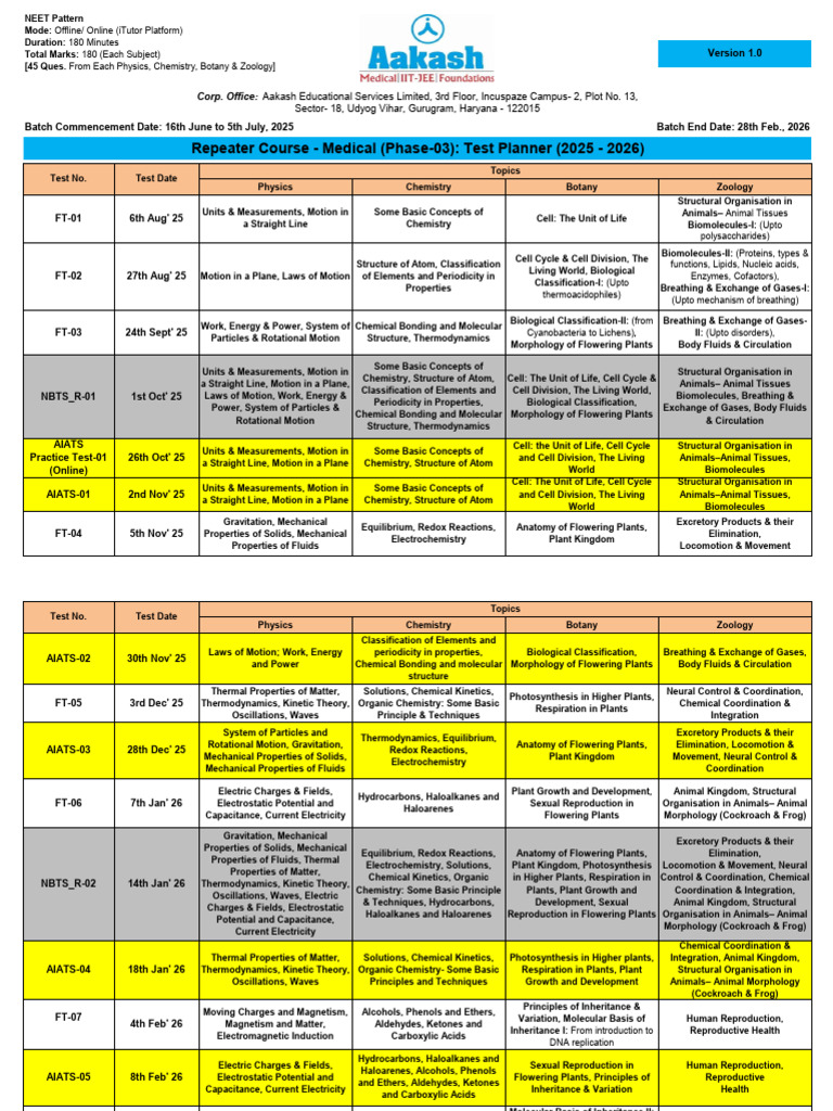RM (Phase - 03) Test Planner | PDF | Chemistry | Electromagnetism