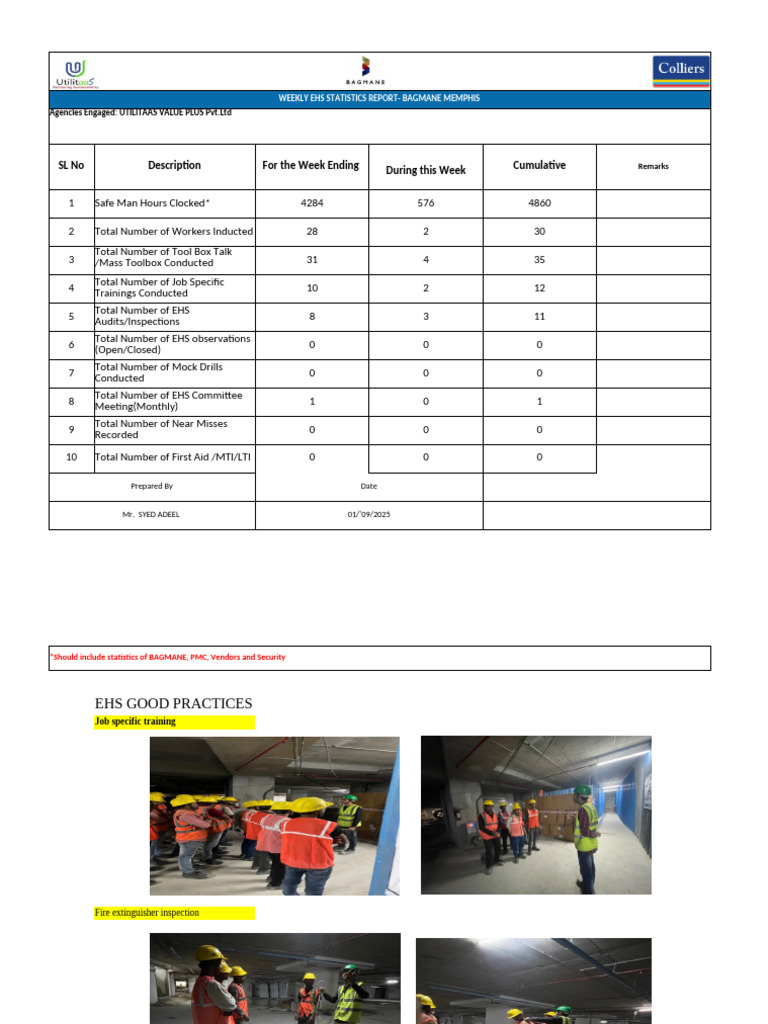 Weekly EHS Report for Bagmane Memphis | PDF