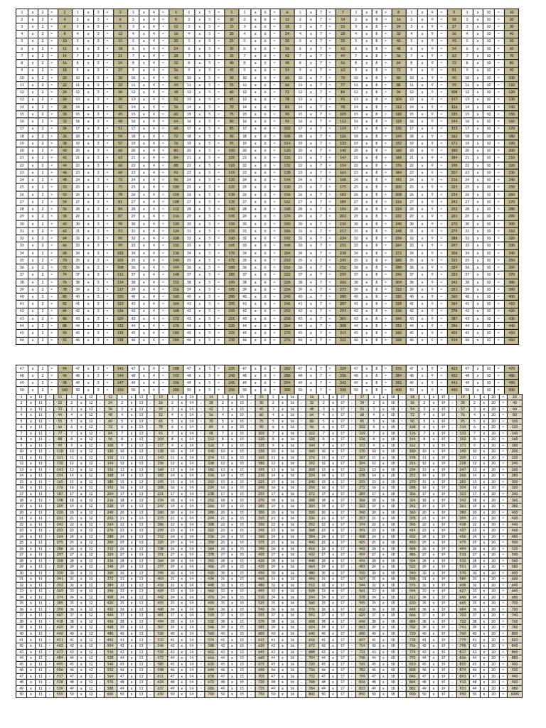 Tabel Perkalian 1 Sampai 1000 | PDF