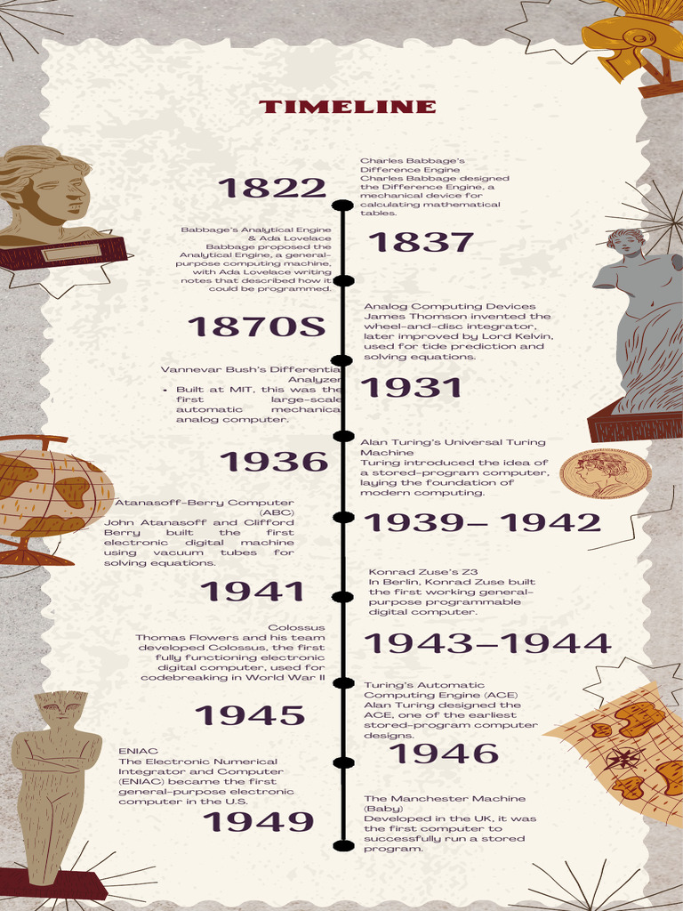 Grey and Beige Vintage Timeline History Archeology Infographic ...