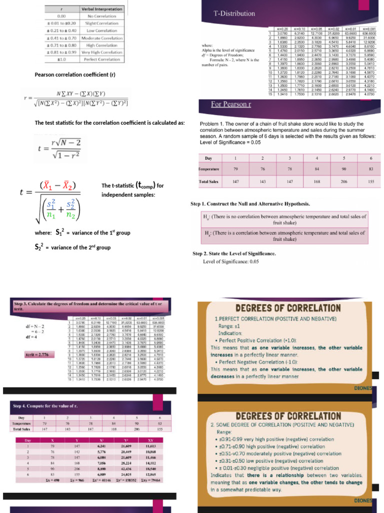 Understanding Pearson Correlation Coefficient | PDF