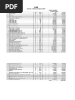 Contoh Rab Kegiatan | PDF