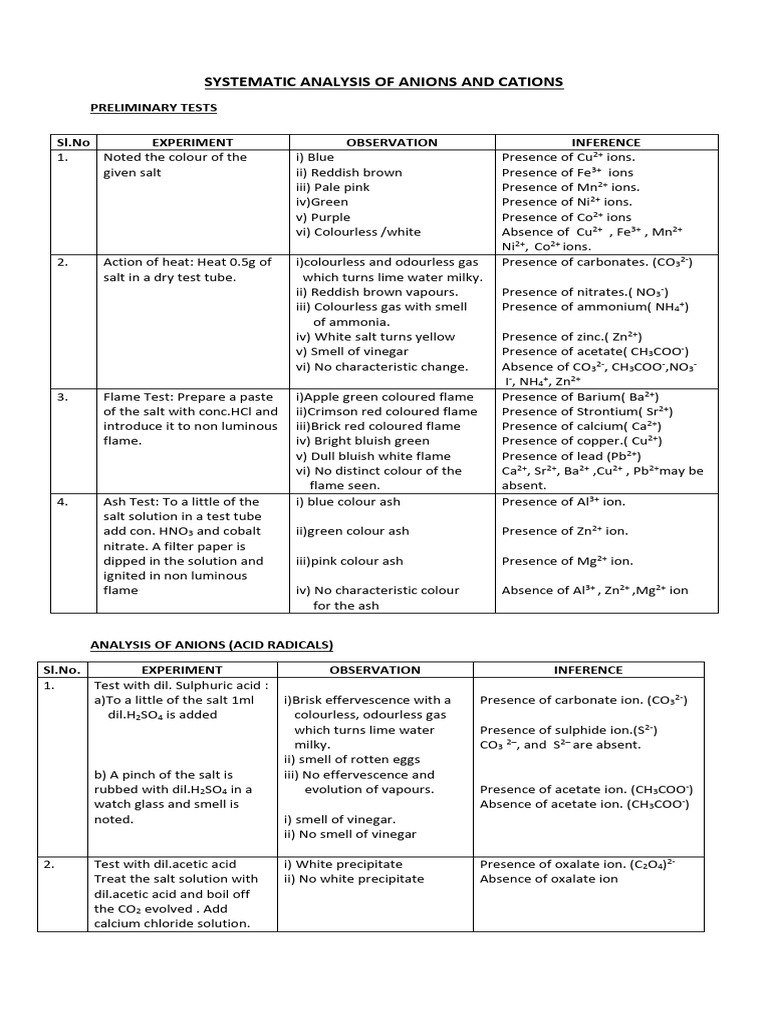 Systematic Analysis of Anions and Cations: Preliminary Tests SL - No ...
