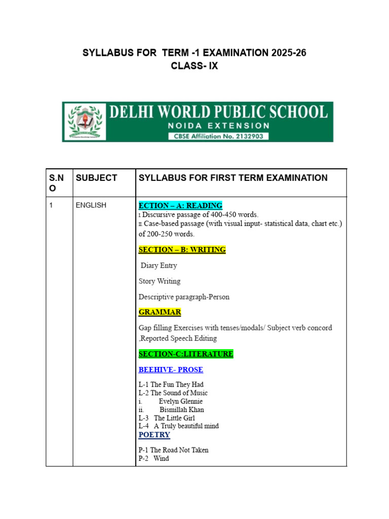 Class Ix - First Term Syllabus 2025-26 | PDF | Mathematics