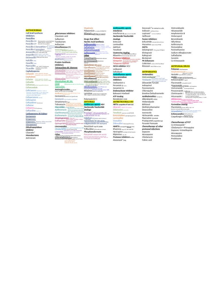 Drug List Antibiotics CS | PDF | Penicillin | Drugs