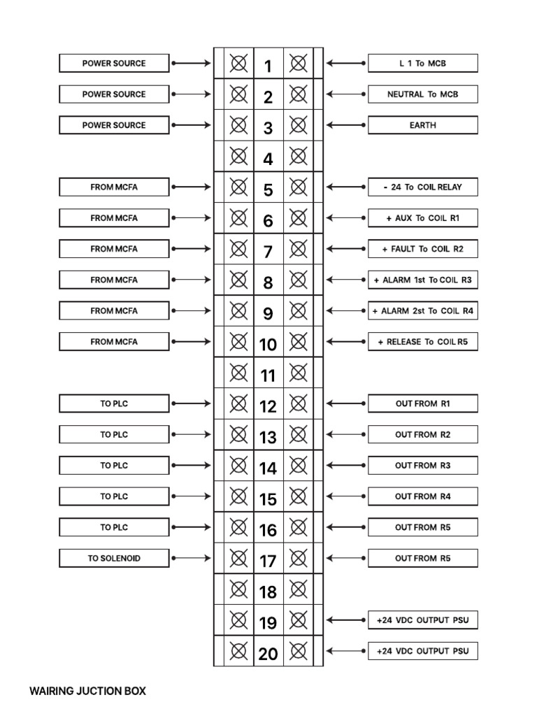Diagram | PDF