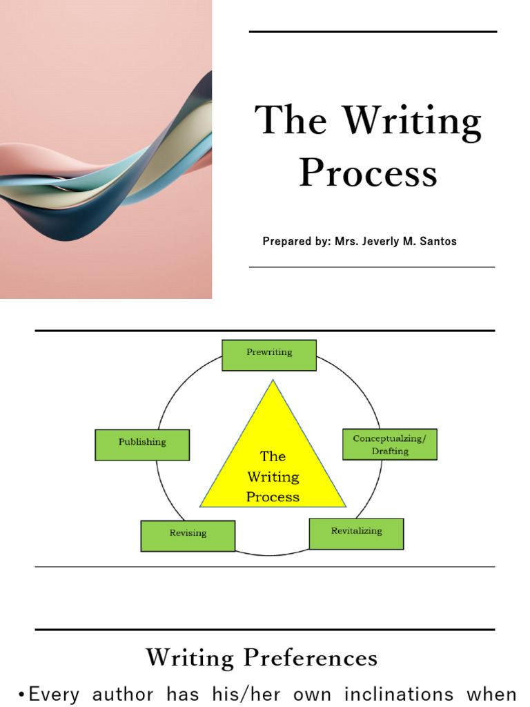 1st Q LECTURE 7 The Writing Process | PDF