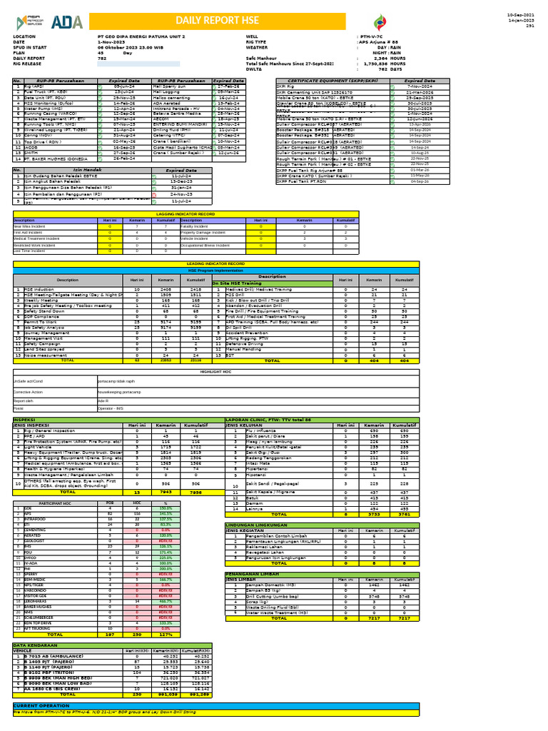 Daily HSE Report PTH-V-7C 1 November 2023 | PDF