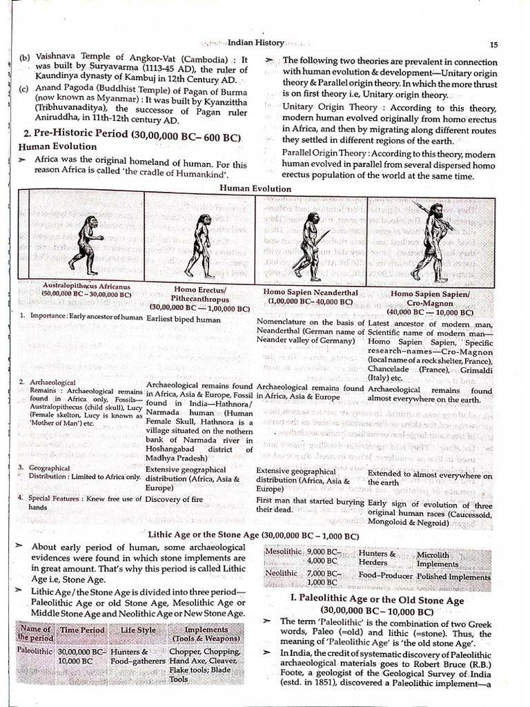 Lucent + Tarun Goyal+ Ncert Prehistory | PDF