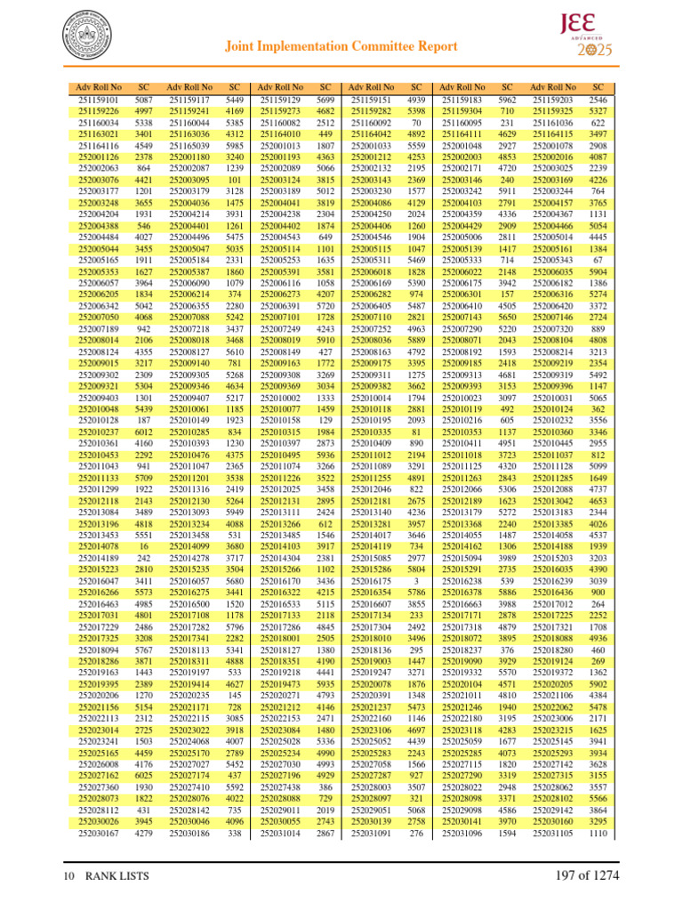Joint Implementation Committee Report: 10 Rank Lists | PDF