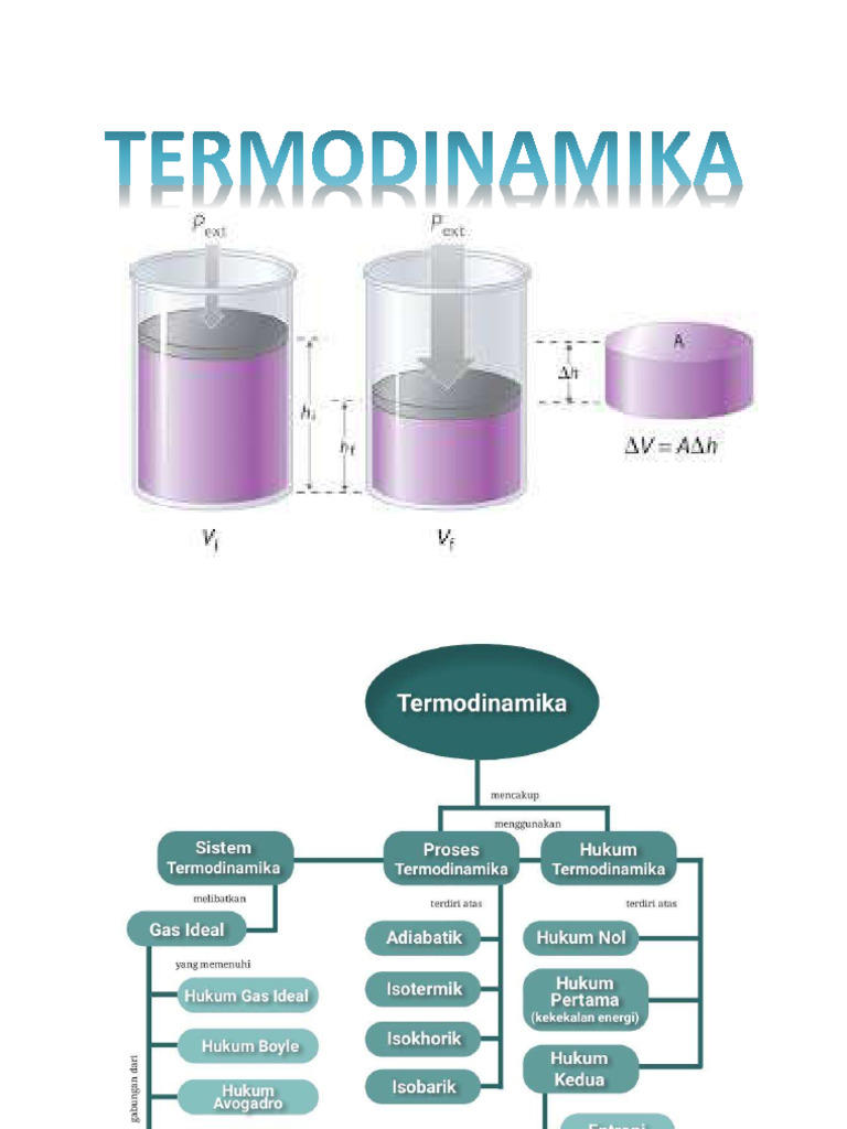 Materi Termodinamika | PDF