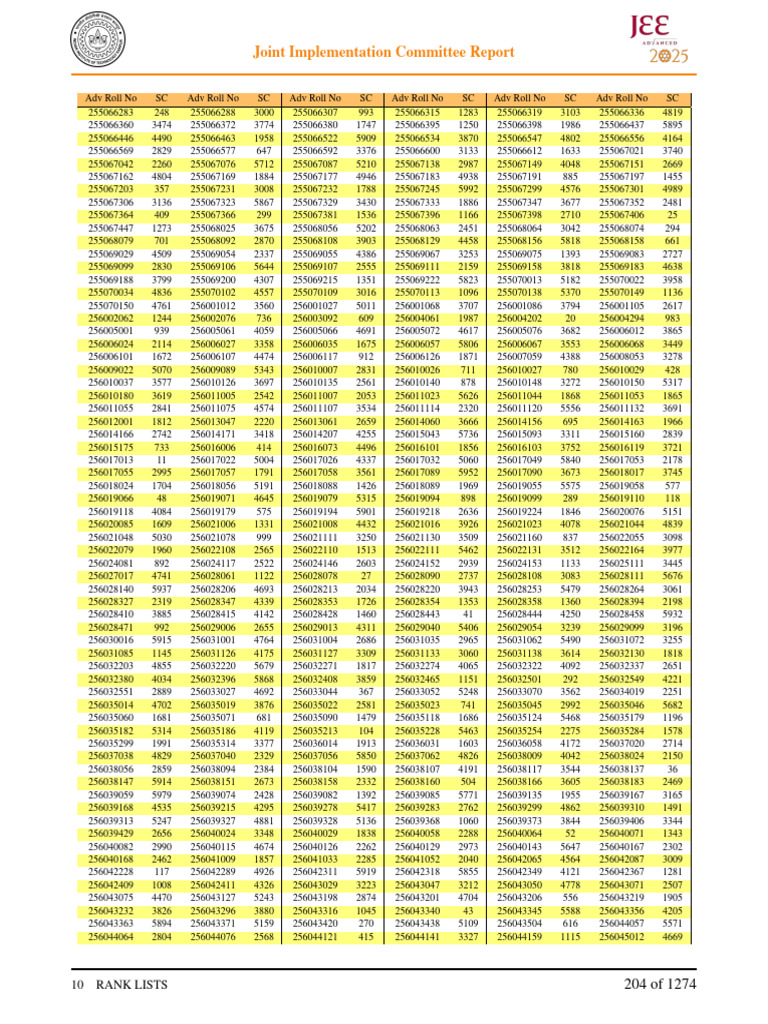 Joint Implementation Committee Report: 10 Rank Lists | PDF