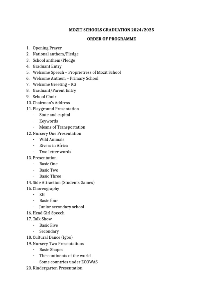 Order of Programme | PDF