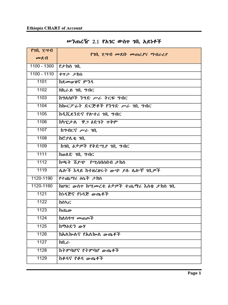 ET - Chart of Accounts | PDF