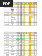 Electrical Cables Size & Current Rating Chart | PDF
