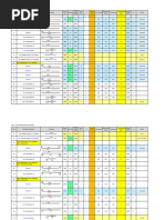 Electrical Cables Size & Current Rating Chart | PDF