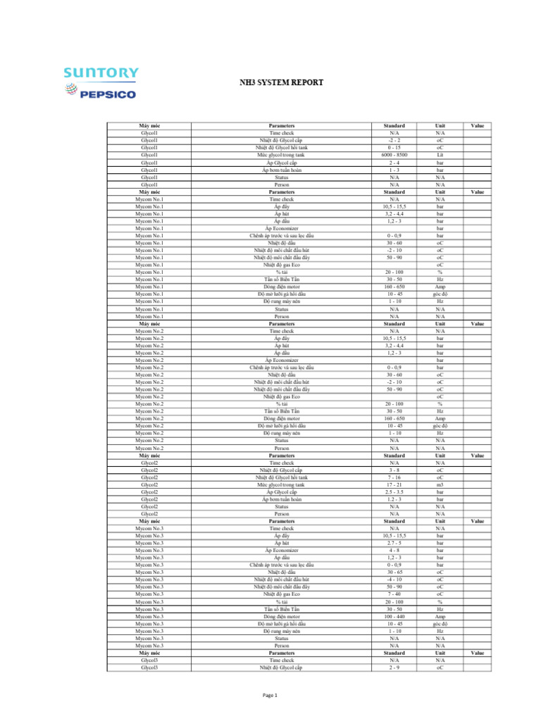 Test PRT | PDF