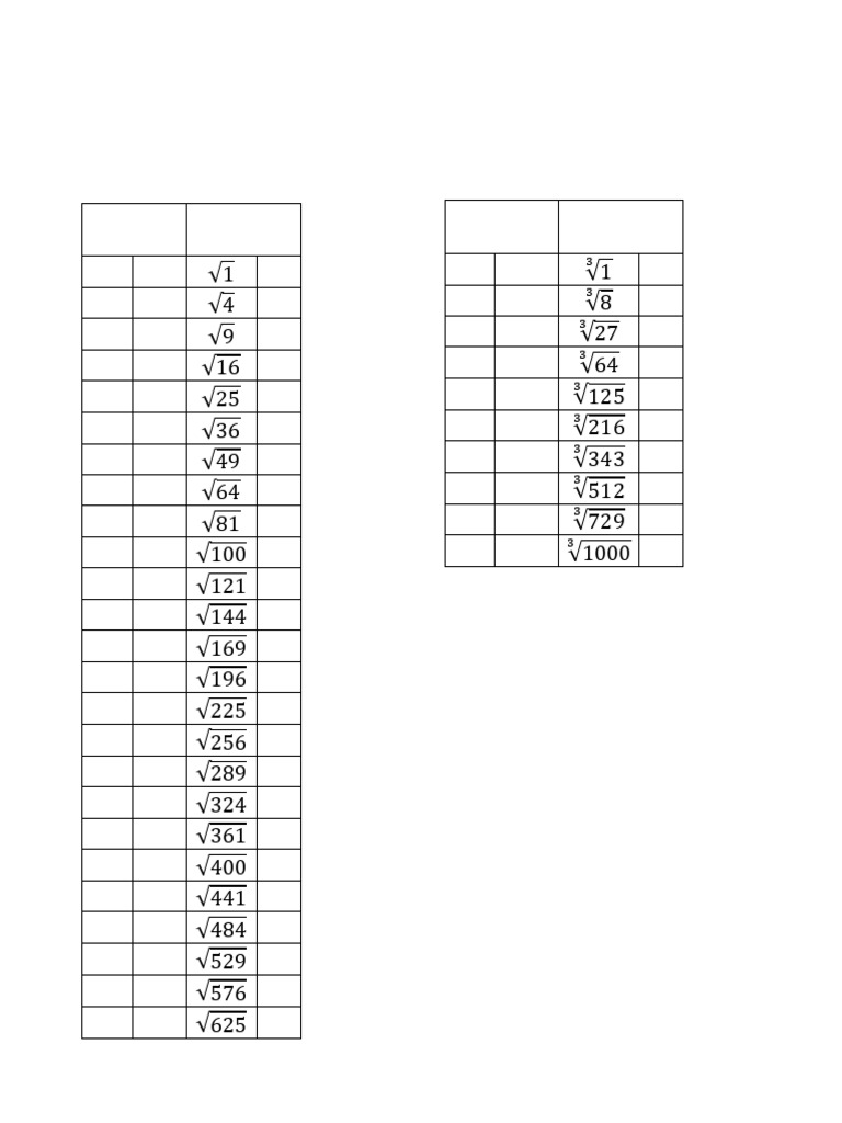 Perfect Squares and Cubes Revised-1 | PDF | Chess Theory | Chess