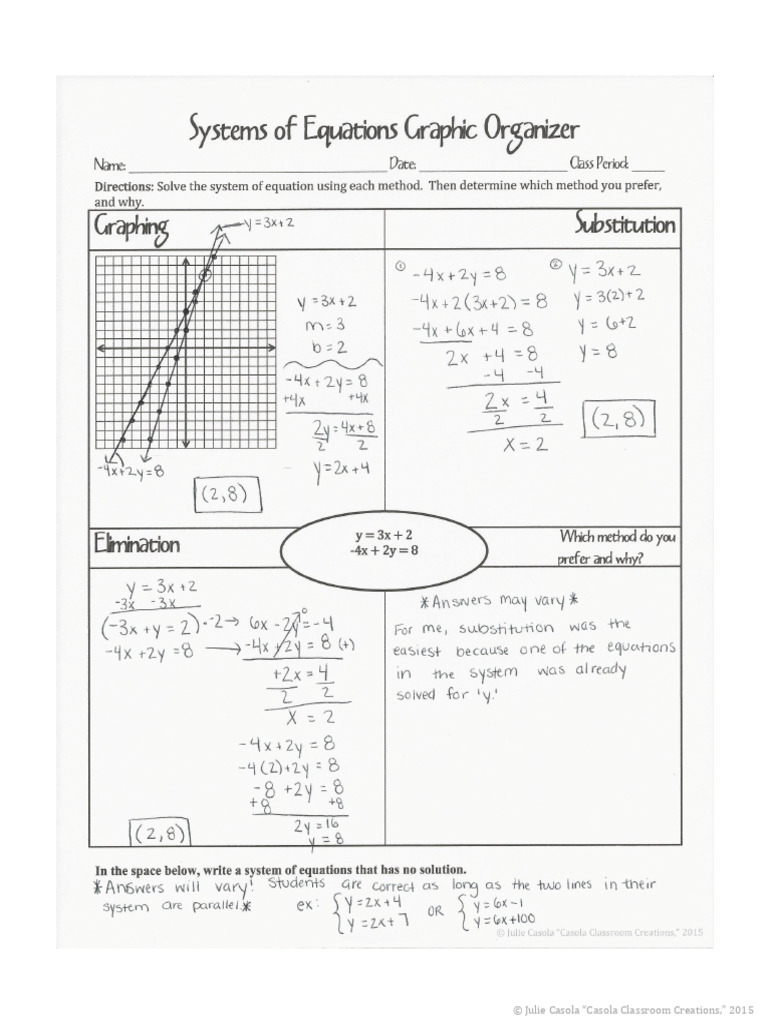 Solving Systems of Equations Graphic Organizer Key | PDF