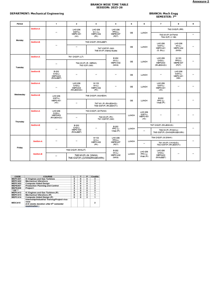 MED PIE 7th Semester Time Table | PDF | Economies | Business Economics