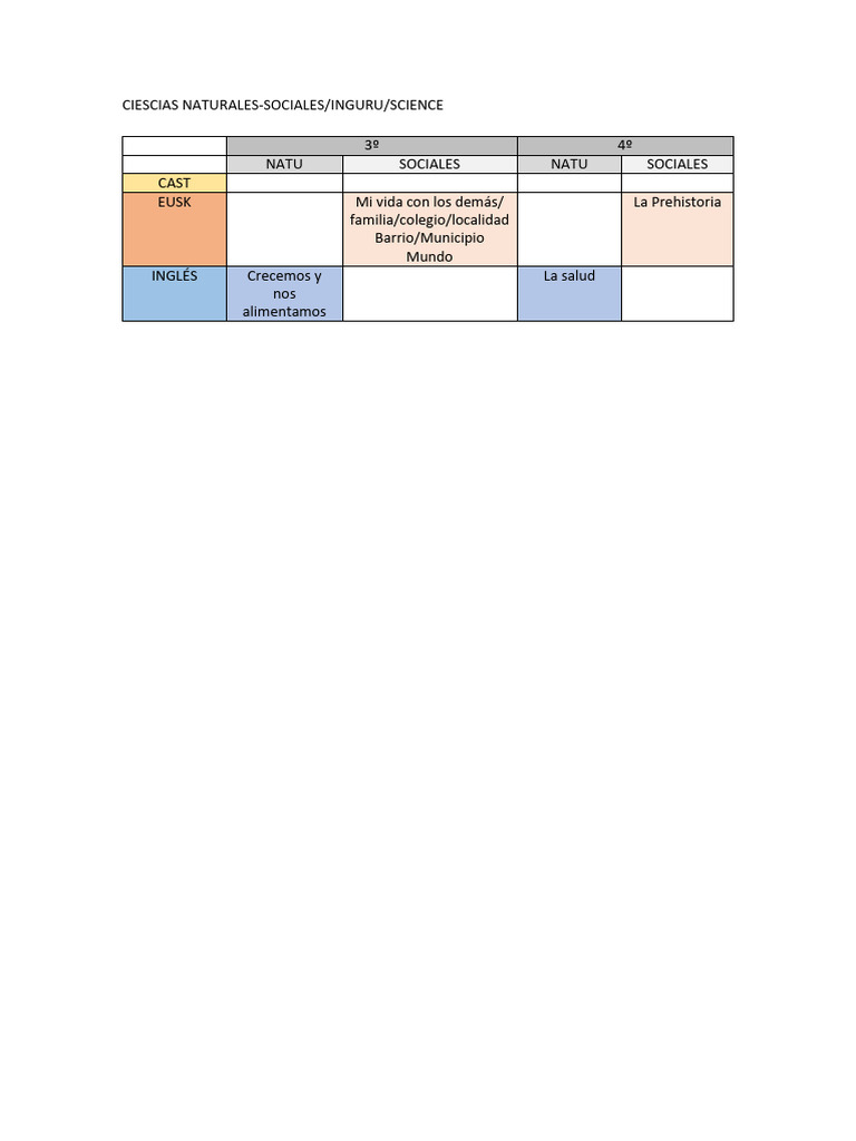 Ciencias Inguru Science | PDF