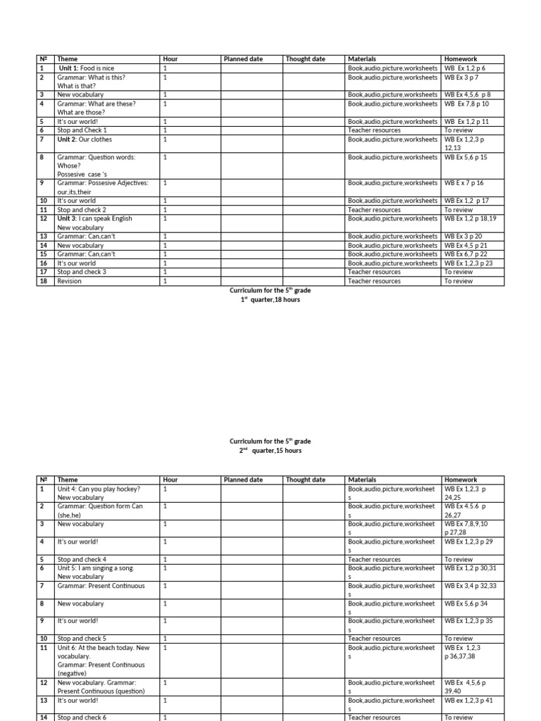 5th Grade Music Curriculum Overview | PDF | Syntax | Grammar