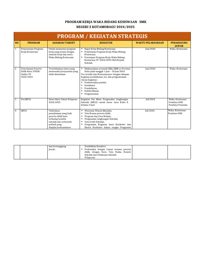 Program Kerja Kesiswaan TP 2024-2025 | PDF