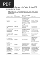 BSO-DOS Data Collection Guide | PDF | Behavior | Clinical Medicine