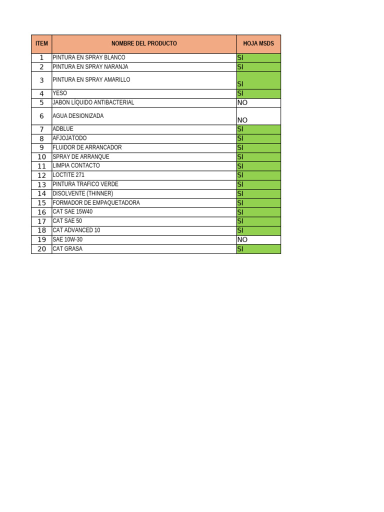 Excel de Hoja Msds | PDF