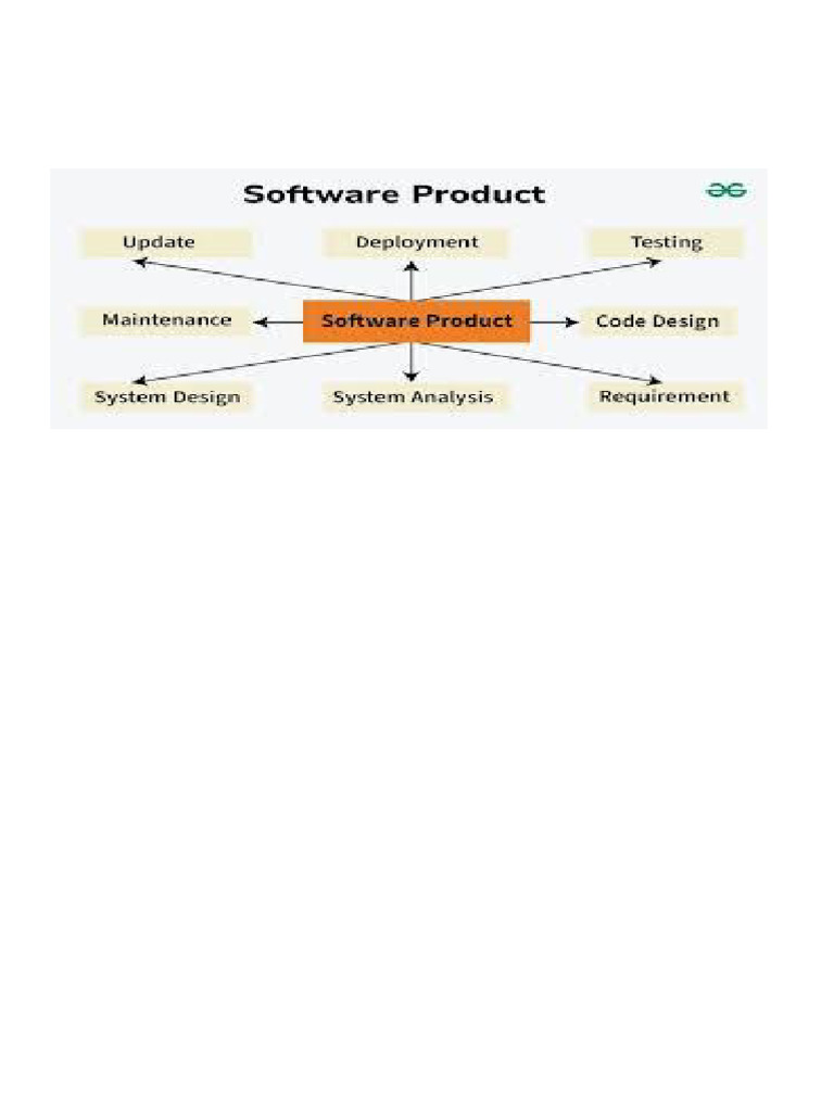 Software Engineering UNIT-1 | PDF | Software Development Process | Software Development